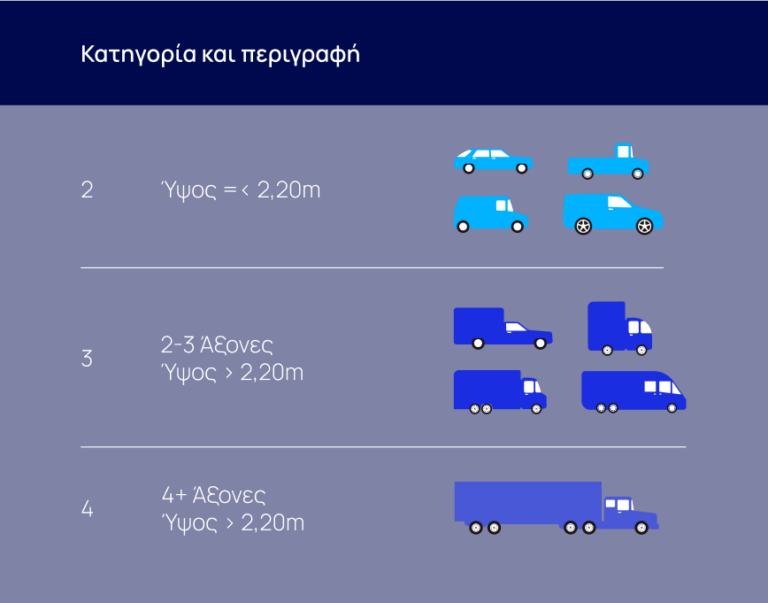 Fast Pass Κεντρική Οδός - Κεντρική Οδός
